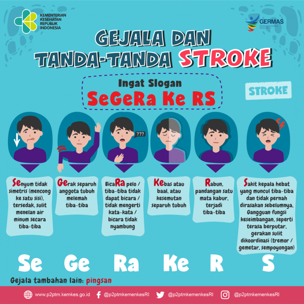 “SeGeRa Ke RS” Jika Mendapati 6 Tanda atau Gejala Stroke Ini! - Dunia ...